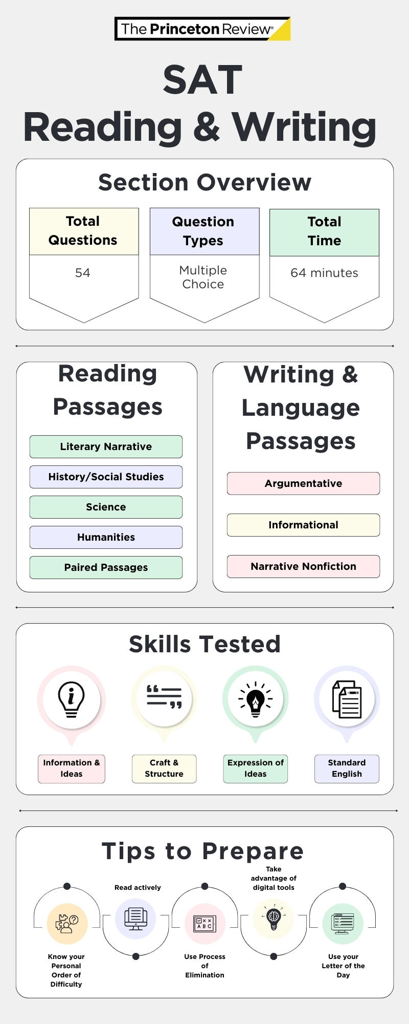 About the SAT Evidence-Based Reading and Writing Section | The ...